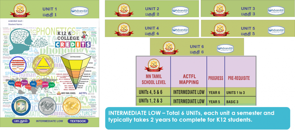 UNIT 1, 2, 3, 4, 5 & 6 – INTERMEDIATE LOW ( Curriculum ) – MNTamilSchool
